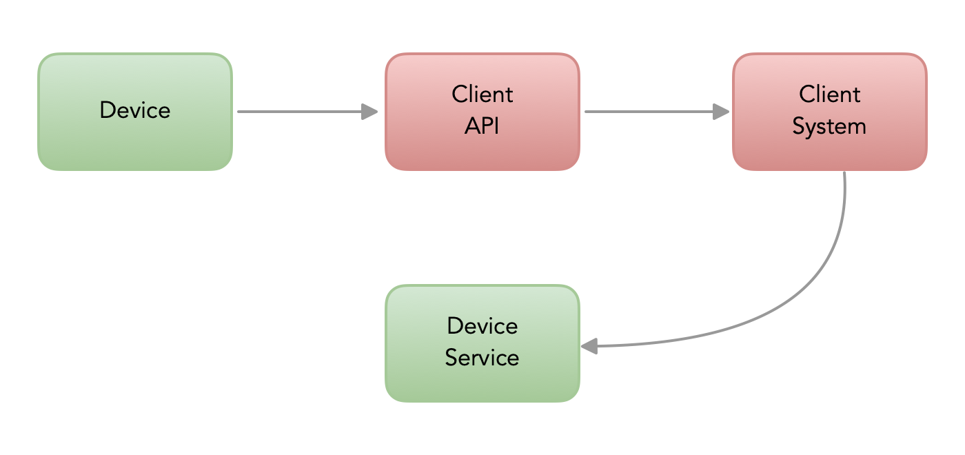 Integration manner — iwown IoT 1.0.1 documentation